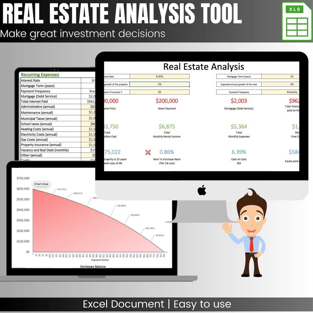 Real Estate Template Analysis (excel): Empower Your Investment Journey ...