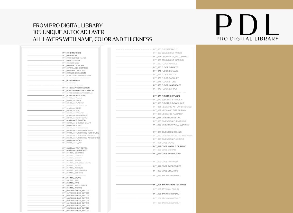 Autocad Block Library: 6500+ 2D CAD Drawings (PDF Download) - Etsy