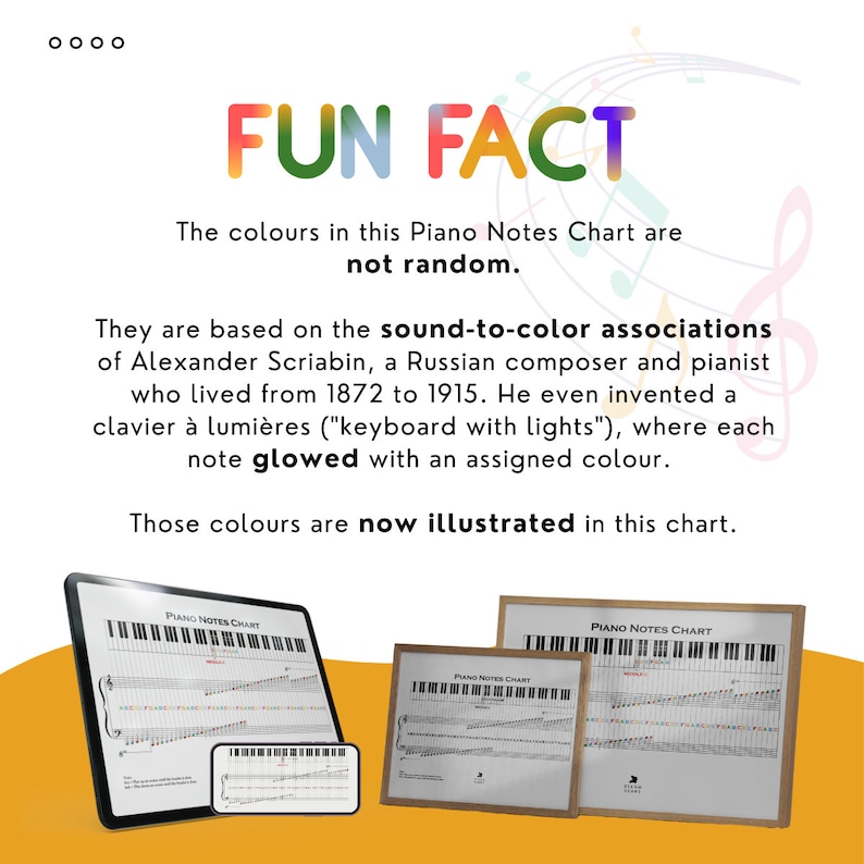 Piano Notes Chart: Color and BW Diagram (digital Download) - Etsy