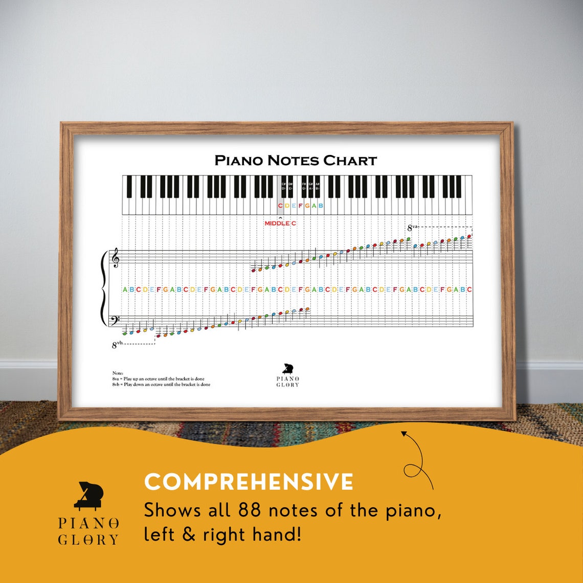 Piano Notes Chart / Piano Scale Notes Instant Digital Download - Etsy