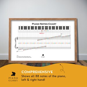Piano Notes Chart / Piano Scale Notes Instant Digital Download - Etsy