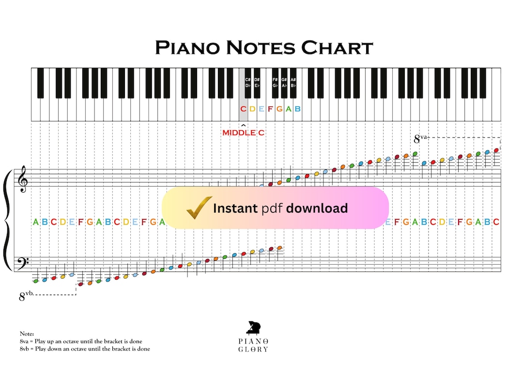 Piano Notes Chart / Piano Scale Notes Instant Digital Download, High ...
