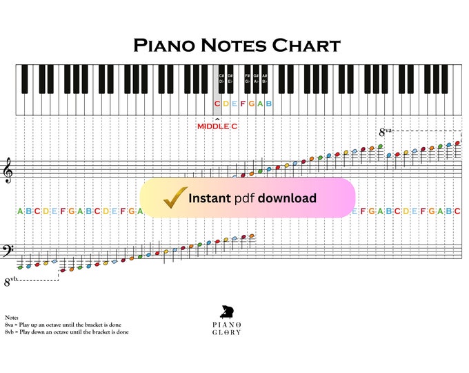 Piano Notes Chart / Piano Scale Notes - Instant Digital Download, High ...