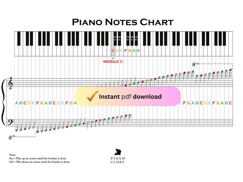 Piano Notes Chart / Piano Scale Notes Instant Digital Download, High ...