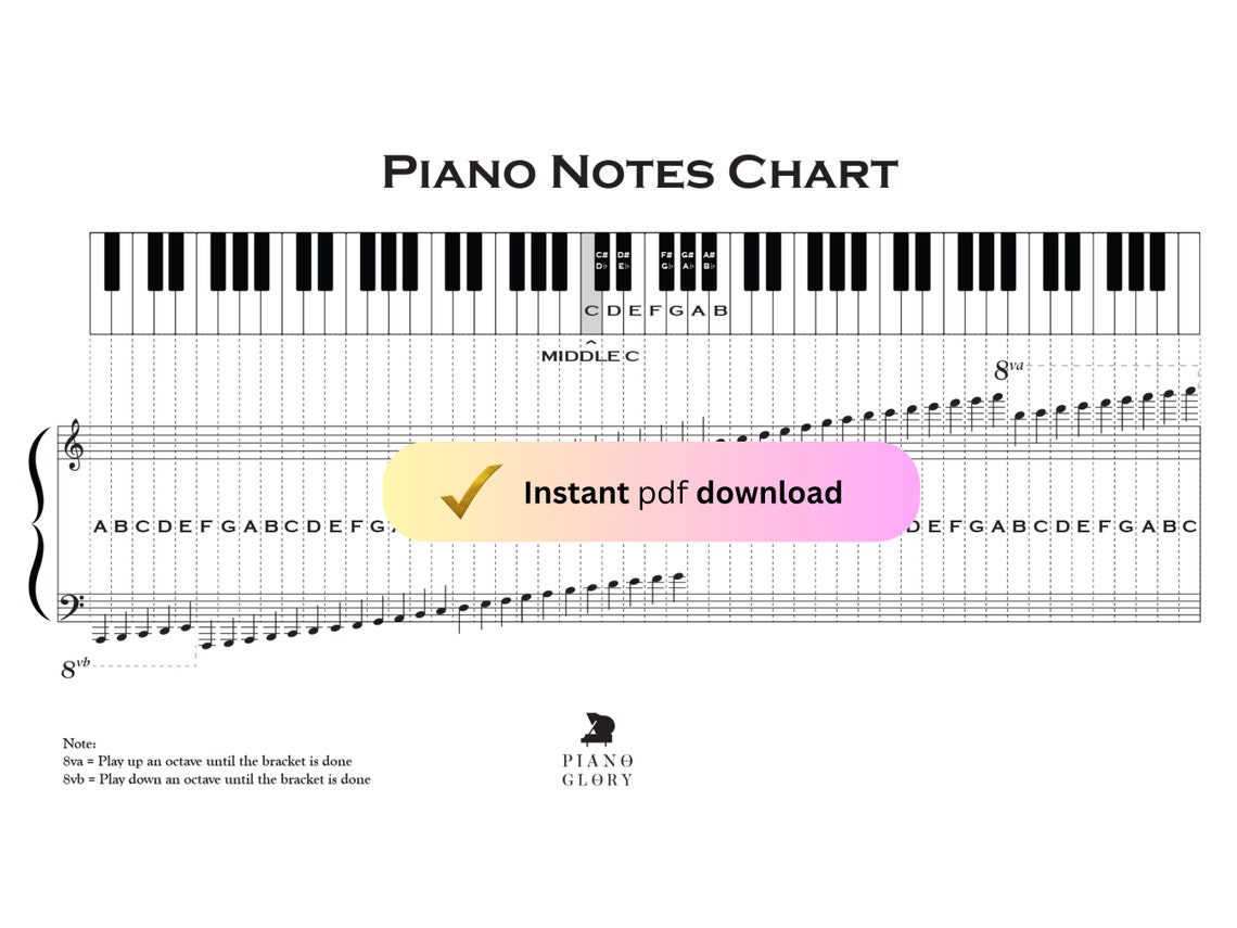 Piano Notes Chart / Piano Scale Notes Instant Digital Download - Etsy