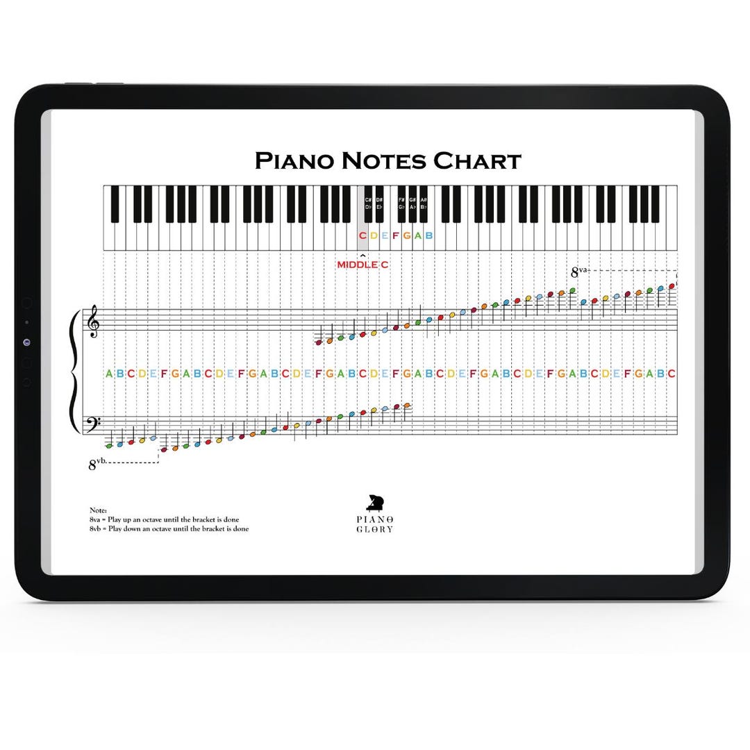 Piano Notes Chart: Color and BW Diagram (digital Download) - Etsy