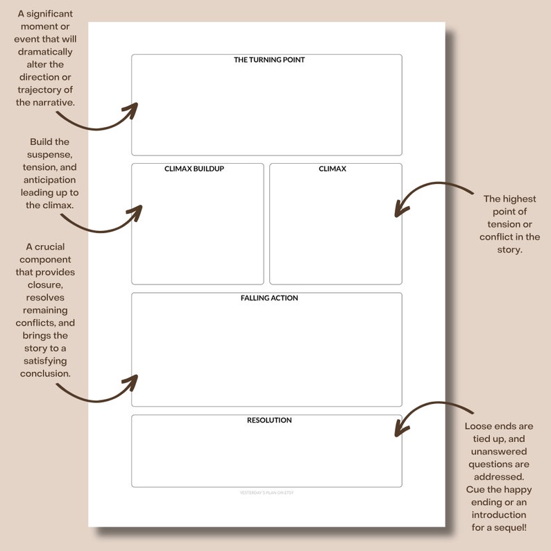 Plot Overview Template | Story Outline | Narrative Framework | Plotting ...