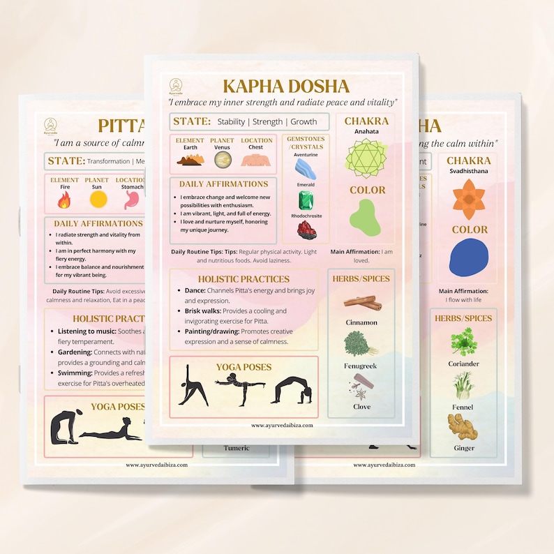 Ayurveda Healing Cheat Sheet | Personalized Dosha Yoga Guide ...