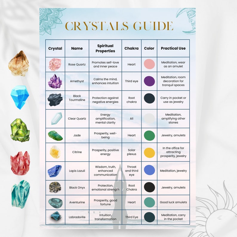 Crystals Guide: Chakra Healing Chart (digital Download) - Etsy