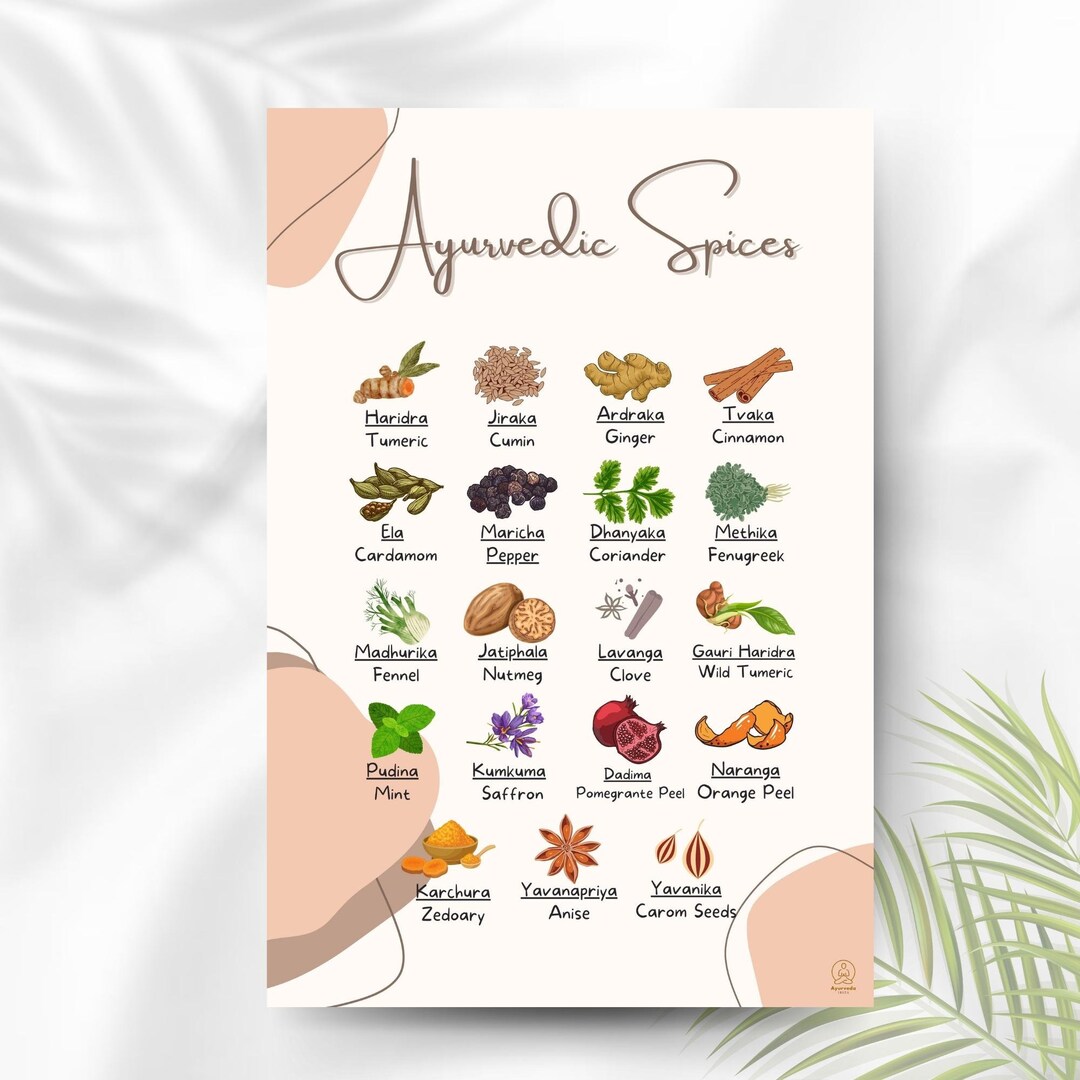 Ayurvedic Printable Poster With Spices for Cooking | Plants for ...