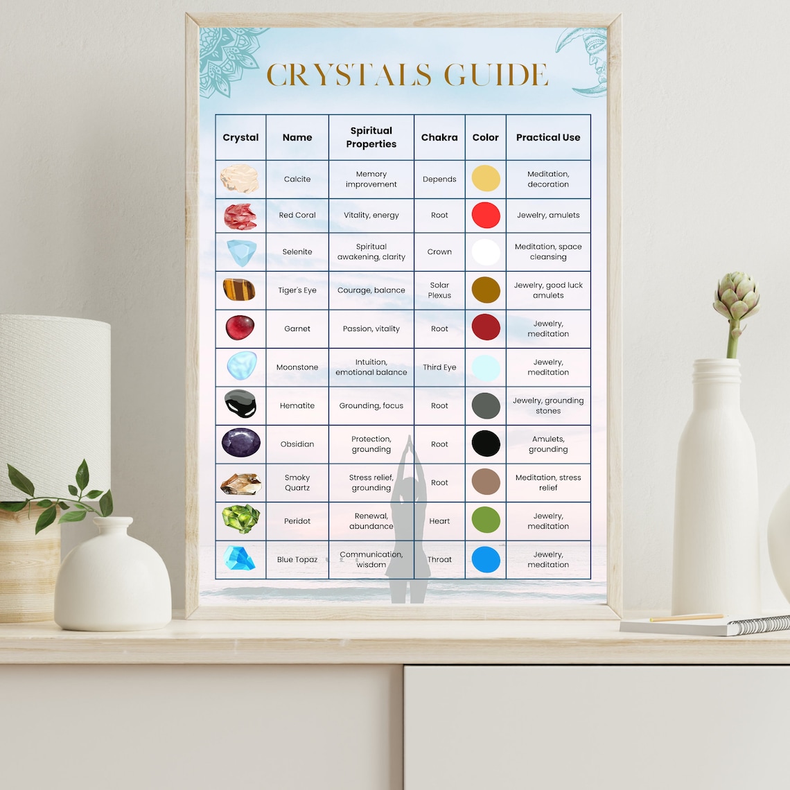 Healing Crystals Guide | Chakra Healing | Perfect for Aura, Meditation ...