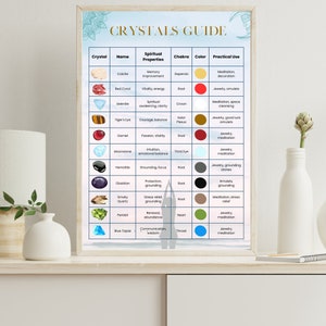 Crystals Guide: Chakra Healing Chart (digital Download) - Etsy