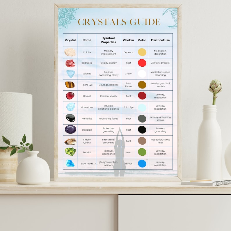 Crystals Guide: Chakra Healing Chart (digital Download) - Etsy