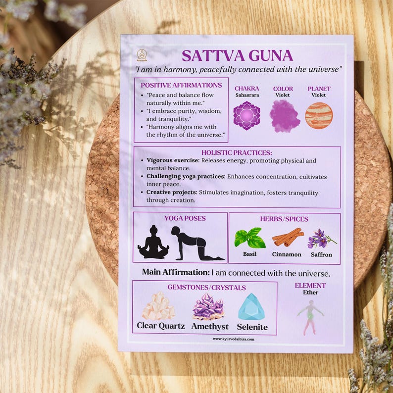 Gunas Ayurvedic Cheat Sheets Yoga Meditation & Lifestyle Printable ...