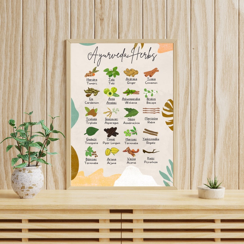 Ayurvedic Printable Poster With Medicinal Herbs | Plants for Ayurvedic ...