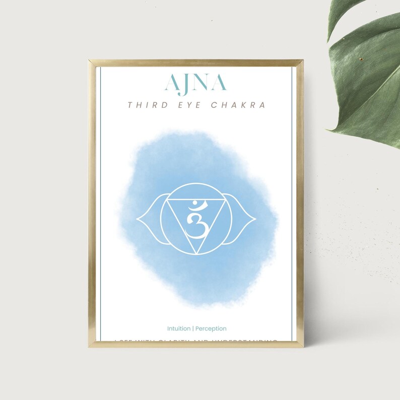 Set of 7 Printable Chakra Posters High-quality Printable Images Ideal ...