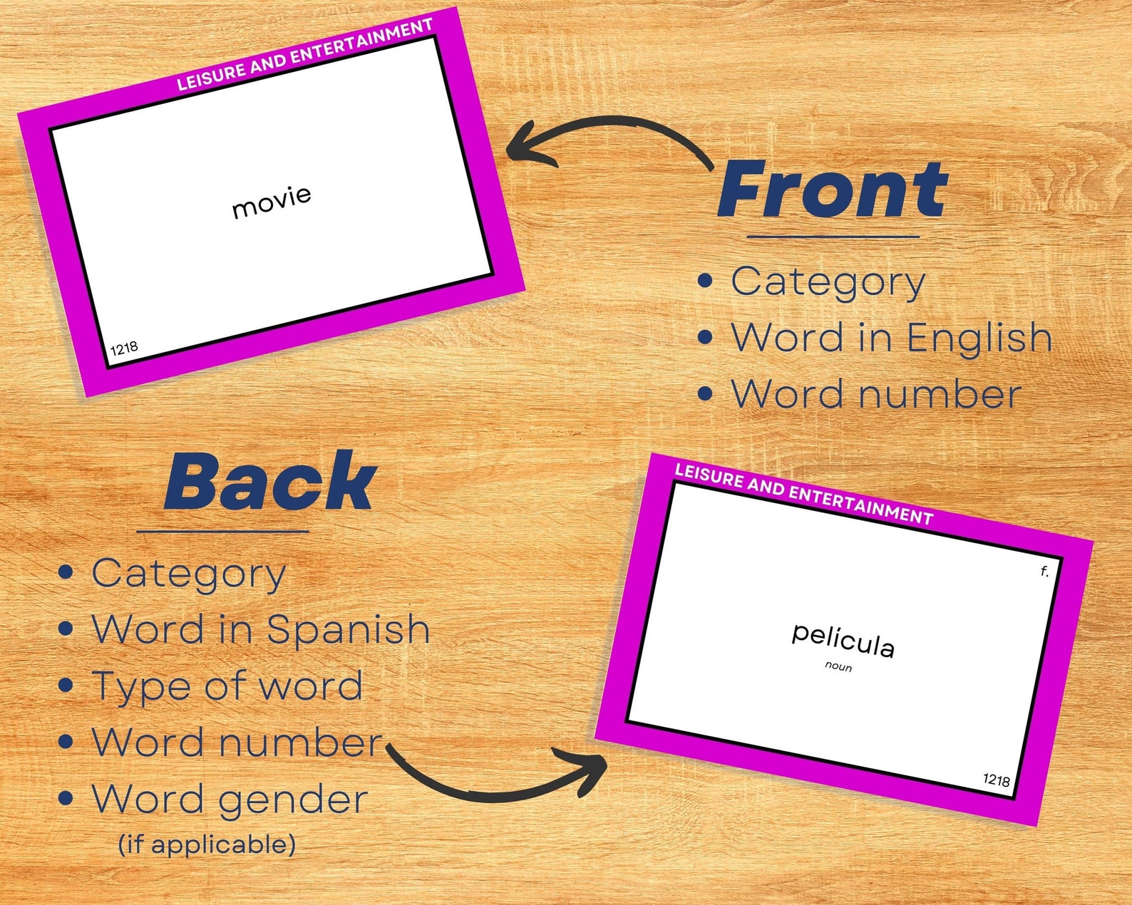 Learn Spanish Fast: 2000+ Printable Flashcards - Color-coded ...