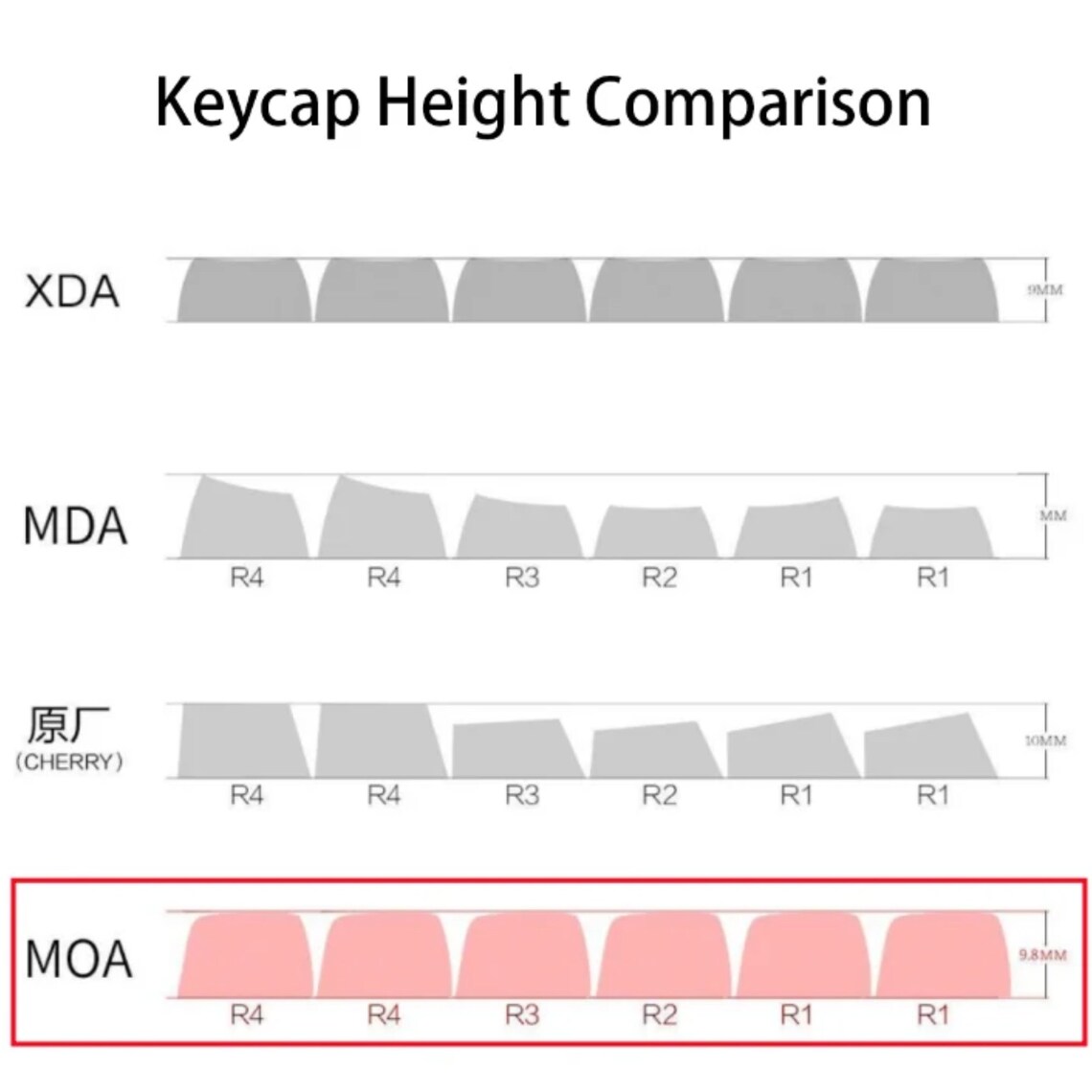 Sandy Cat 144 Keys Keycap Set MAO Profile PBT Keycaps for Mechanical ...