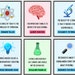 Set of 6 Science Quotes Classroom Posters, Science Posters, Science ...