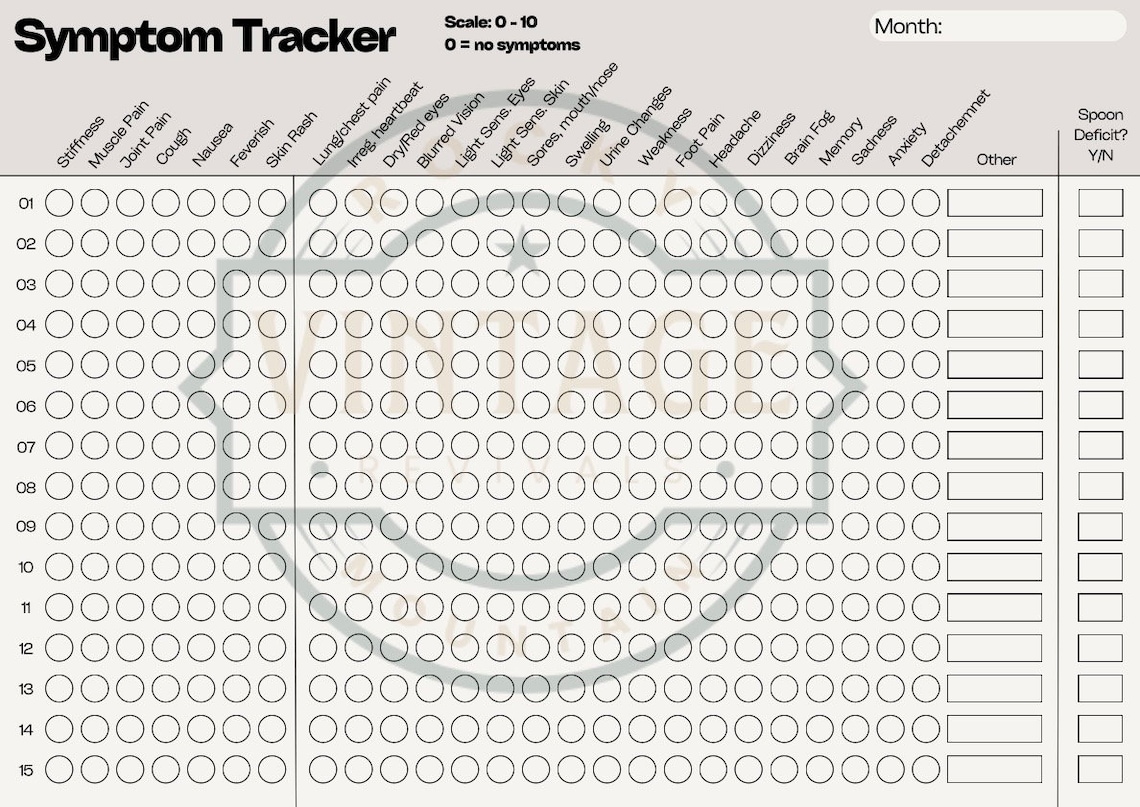 Symptom Tracker Spreadsheet Canva Template Digital Symptom Checklist ...