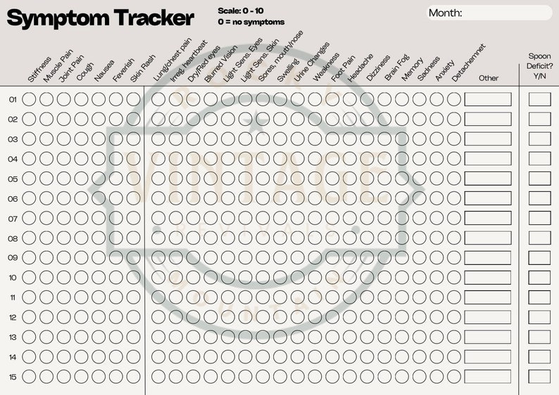 Symptom Tracker Spreadsheet Canva Template Digital Symptom Checklist ...