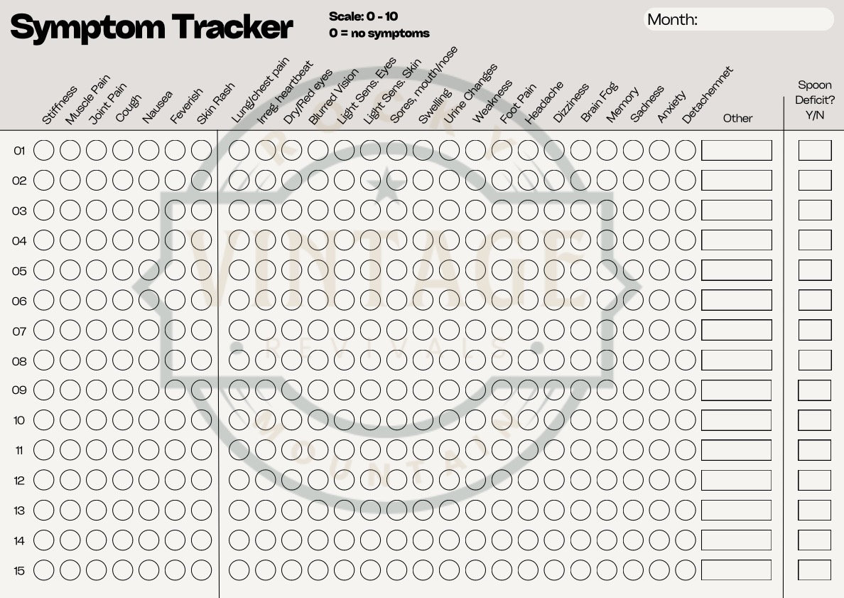 Symptom Tracker Spreadsheet Canva Template Digital Symptom Checklist ...