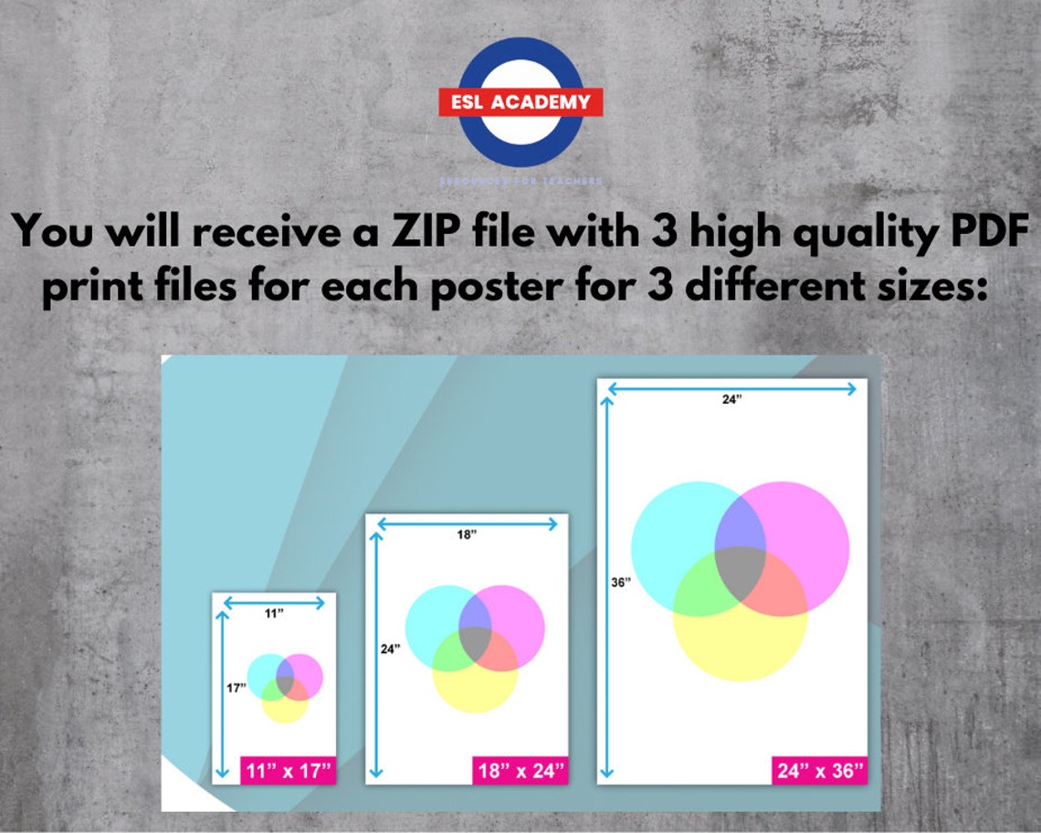 Set of 4 Grammar Posters for the English Classroom - Printable Wall Art ...