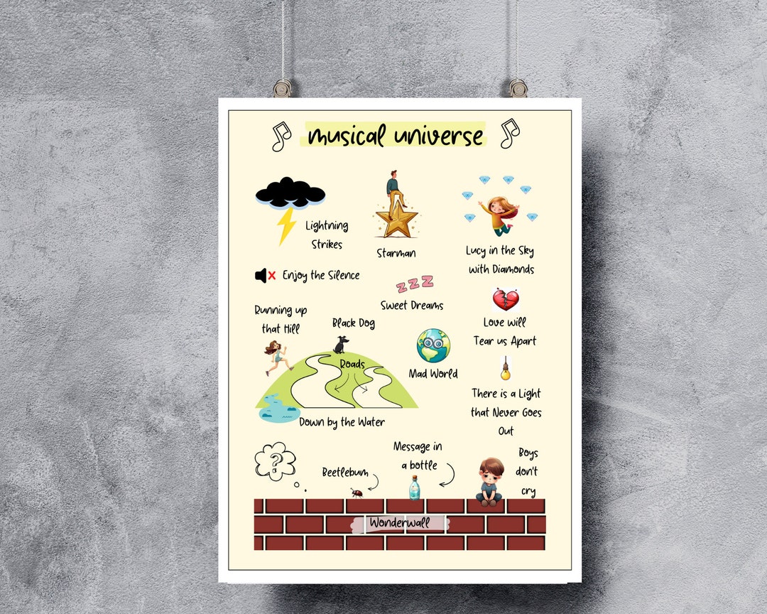 Musical Universe Poster: Illustrated Song Titles. British Bands. Music ...