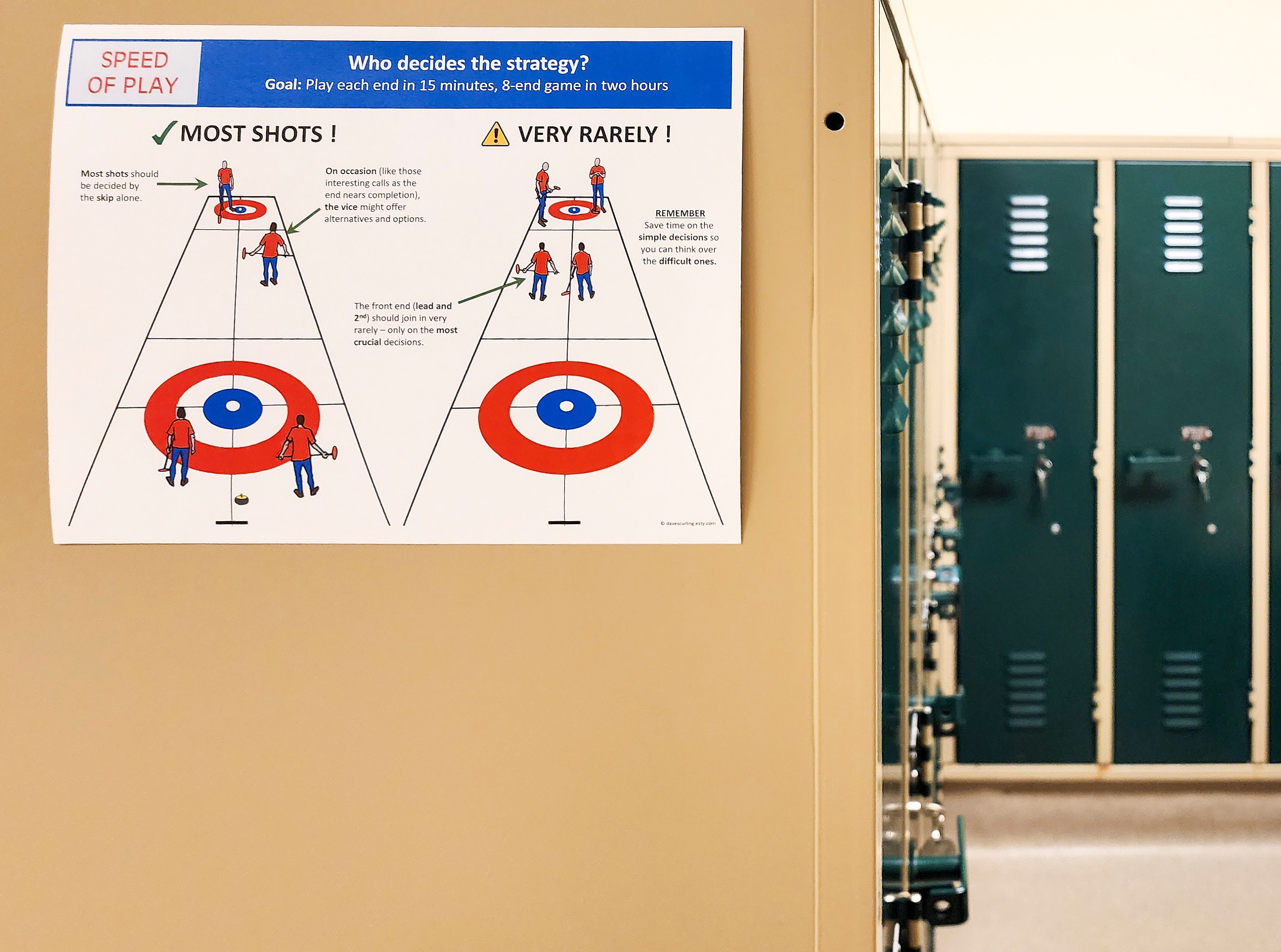 Curling Posters for Etiquette and Speed of Play - Etsy