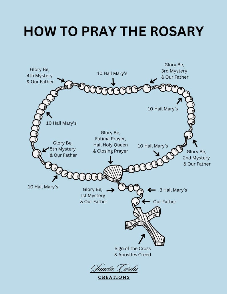 How to Pray the Rosary | Instant Download | Step-by-step Rosary Prayer ...