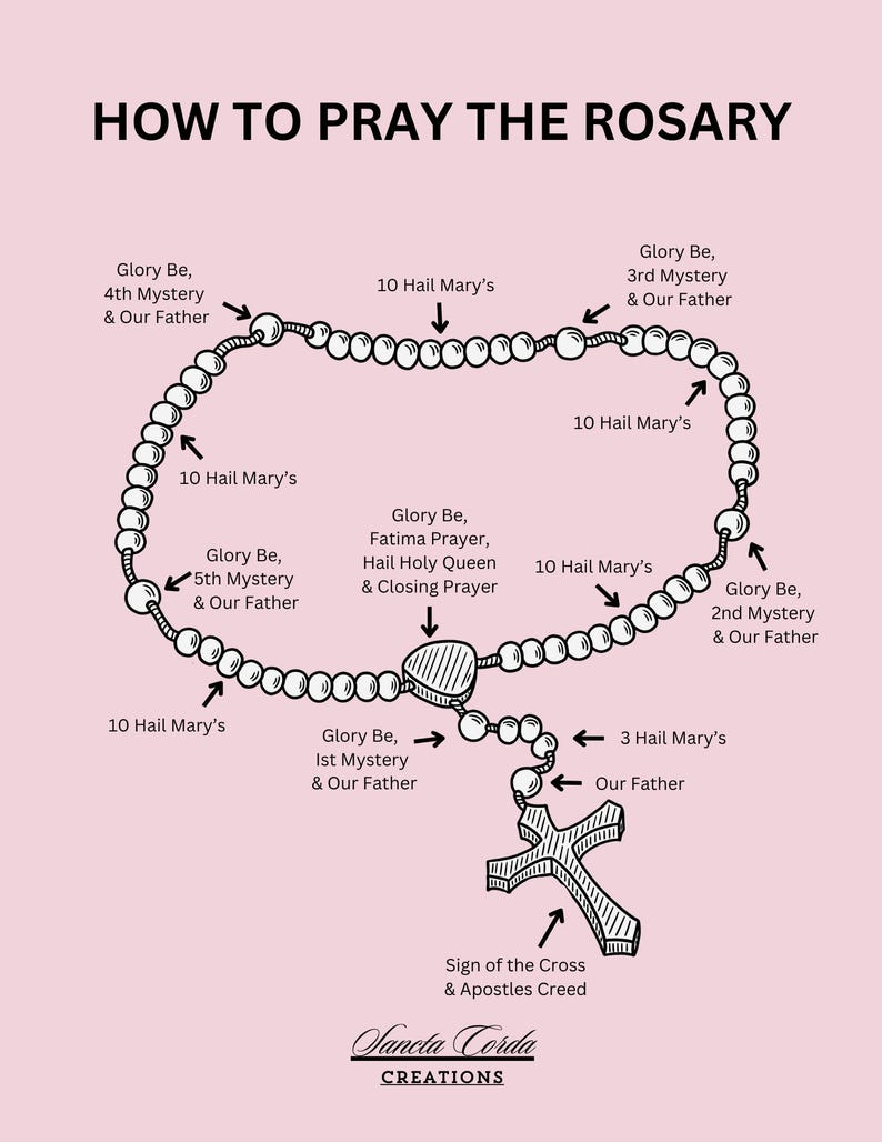 How to Pray the Rosary | Instant Download | Step-by-step Rosary Prayer ...