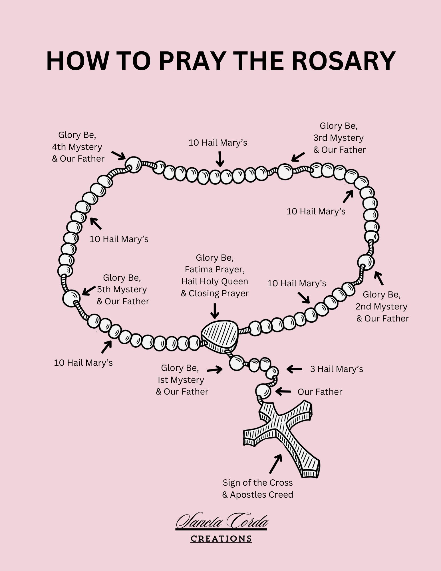 How to Pray the Rosary | Instant Download | Step-by-step Rosary Prayer Booklet - Etsy