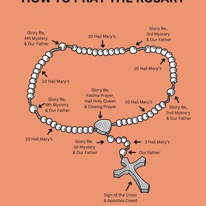 How to Pray the Rosary | Instant Download | Step-by-step Rosary Prayer ...