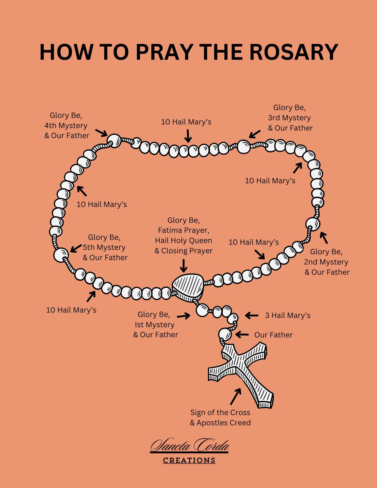 How to Pray the Rosary | Instant Download | Step-by-step Rosary Prayer ...