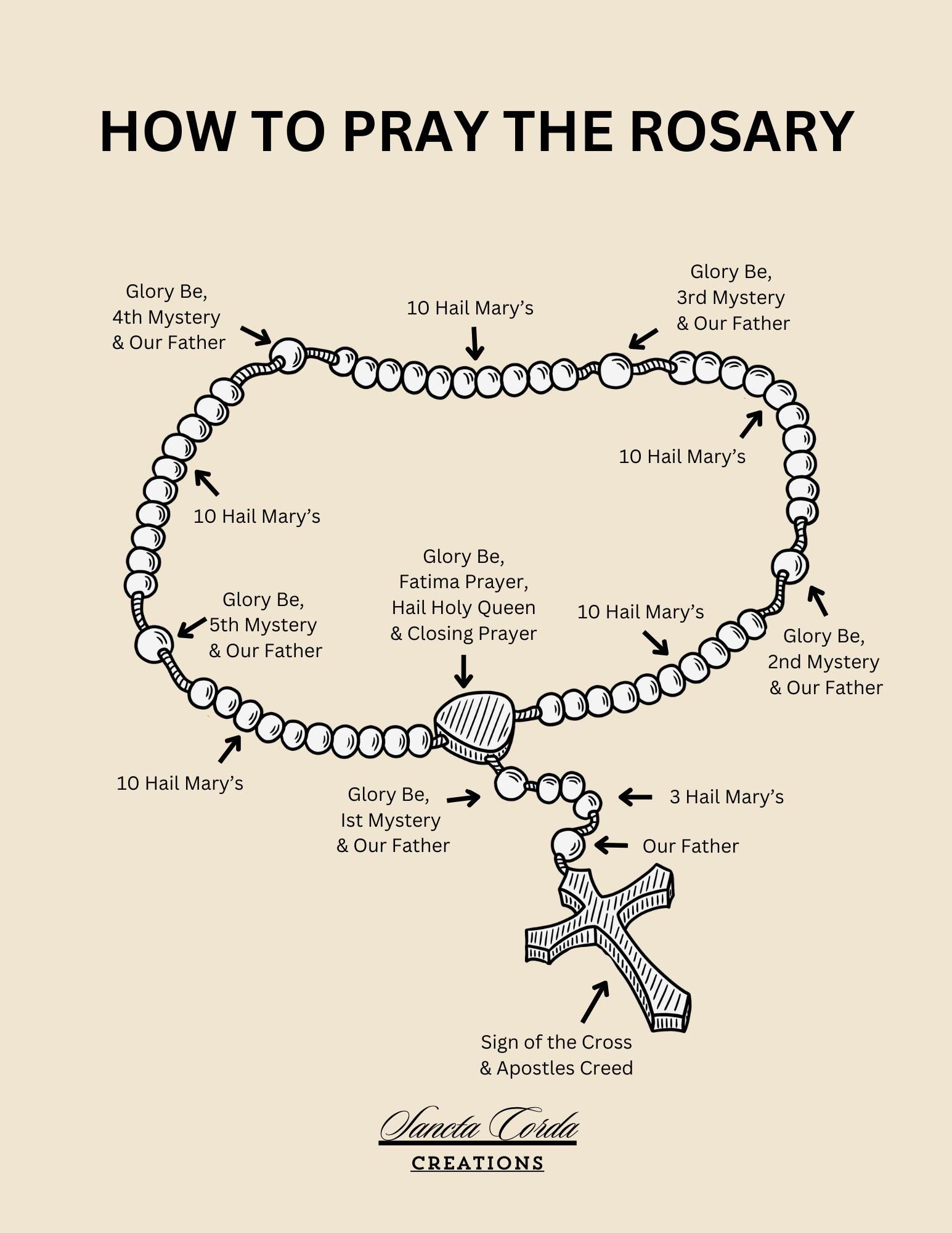 How to Pray the Rosary | Instant Download | Step-by-step Rosary Prayer ...
