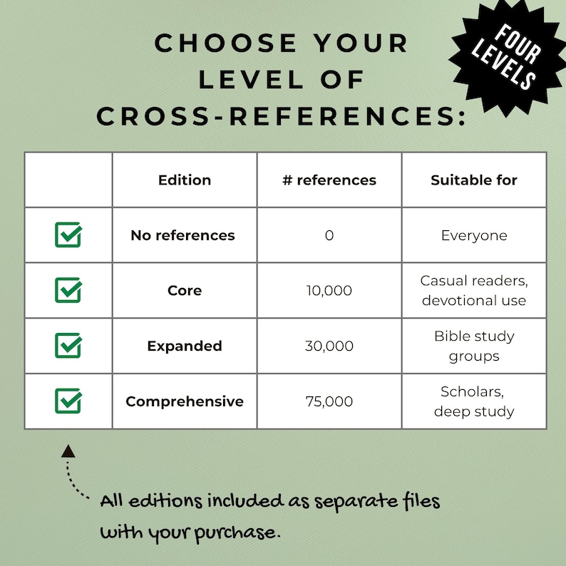 ASV Journaling Bible – Digital PDF Edition – for Remarkable Paper Pro, Rm2, Onyx Boox, E-ink ...