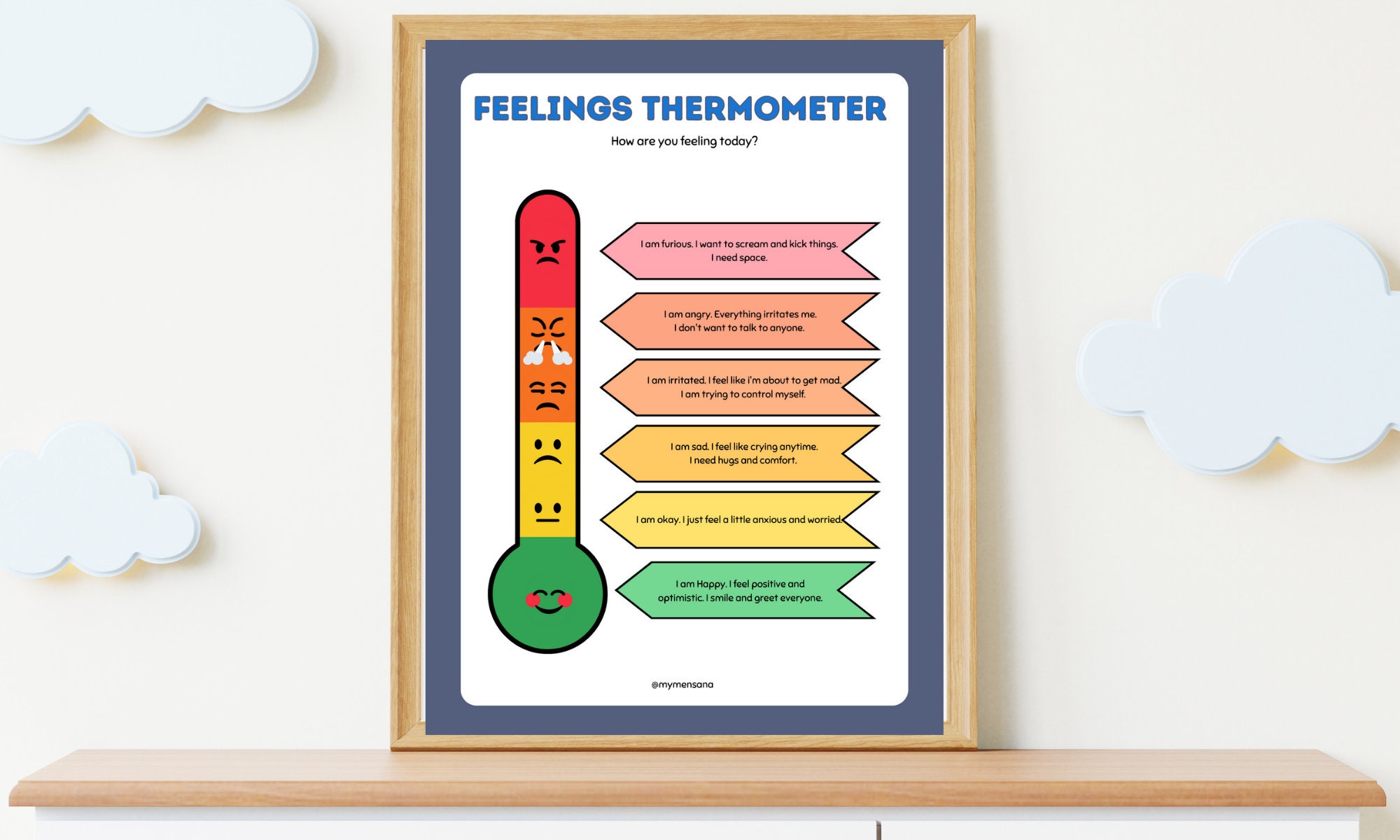 Emotional Regulation Feelings Thermometer, 4 Posters for Home ...