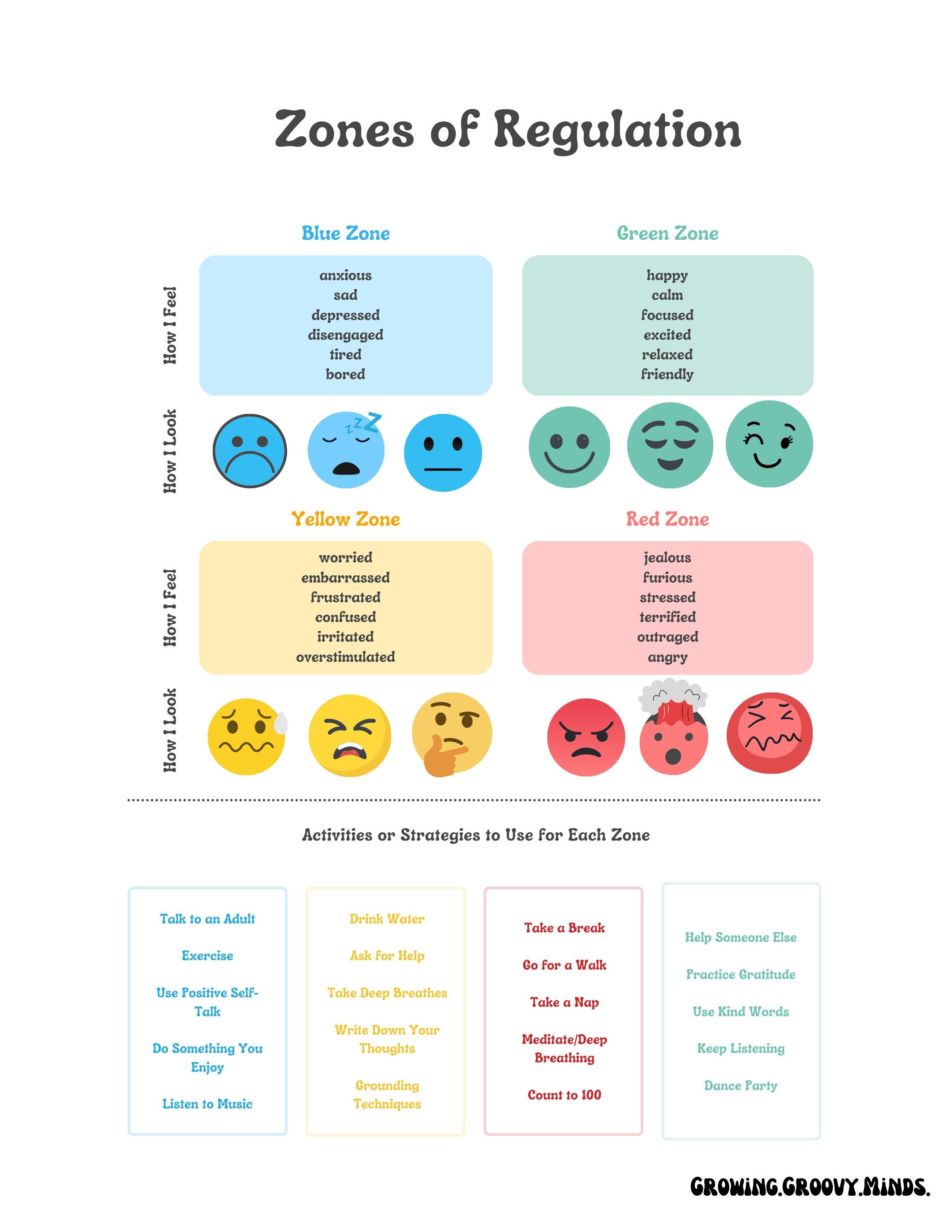 Zones Of Regulation Charts Zones Of Regulation Emotion Chart The Zones