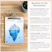 Grief Iceberg Worksheet: Grief and Loss Therapy & Counselling (PDF) - Etsy
