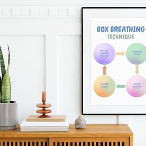 Box Breathing Technique Poster / Mindfulness / Therapy Poster ...