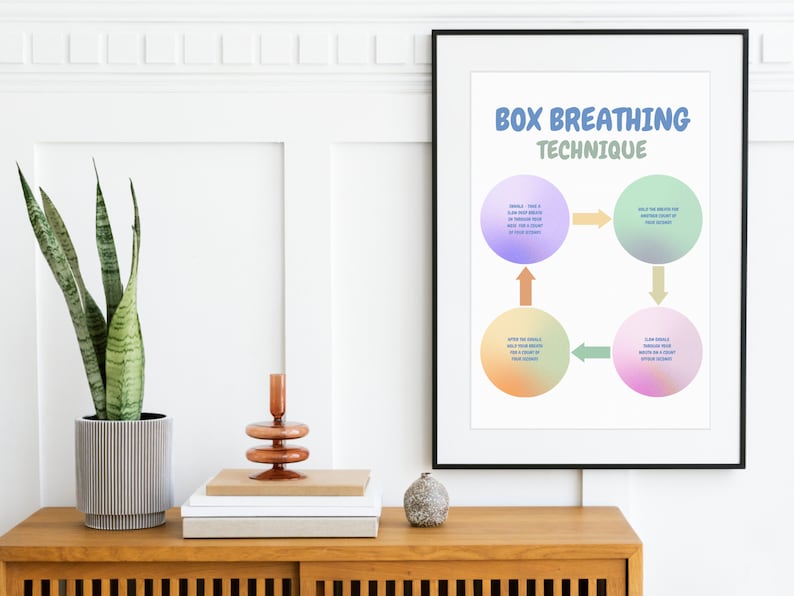 Box Breathing Technique Poster / Mindfulness / Therapy Poster ...