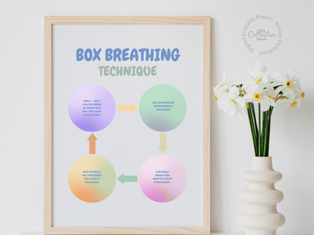Box Breathing Technique Poster / Mindfulness / Therapy Poster ...