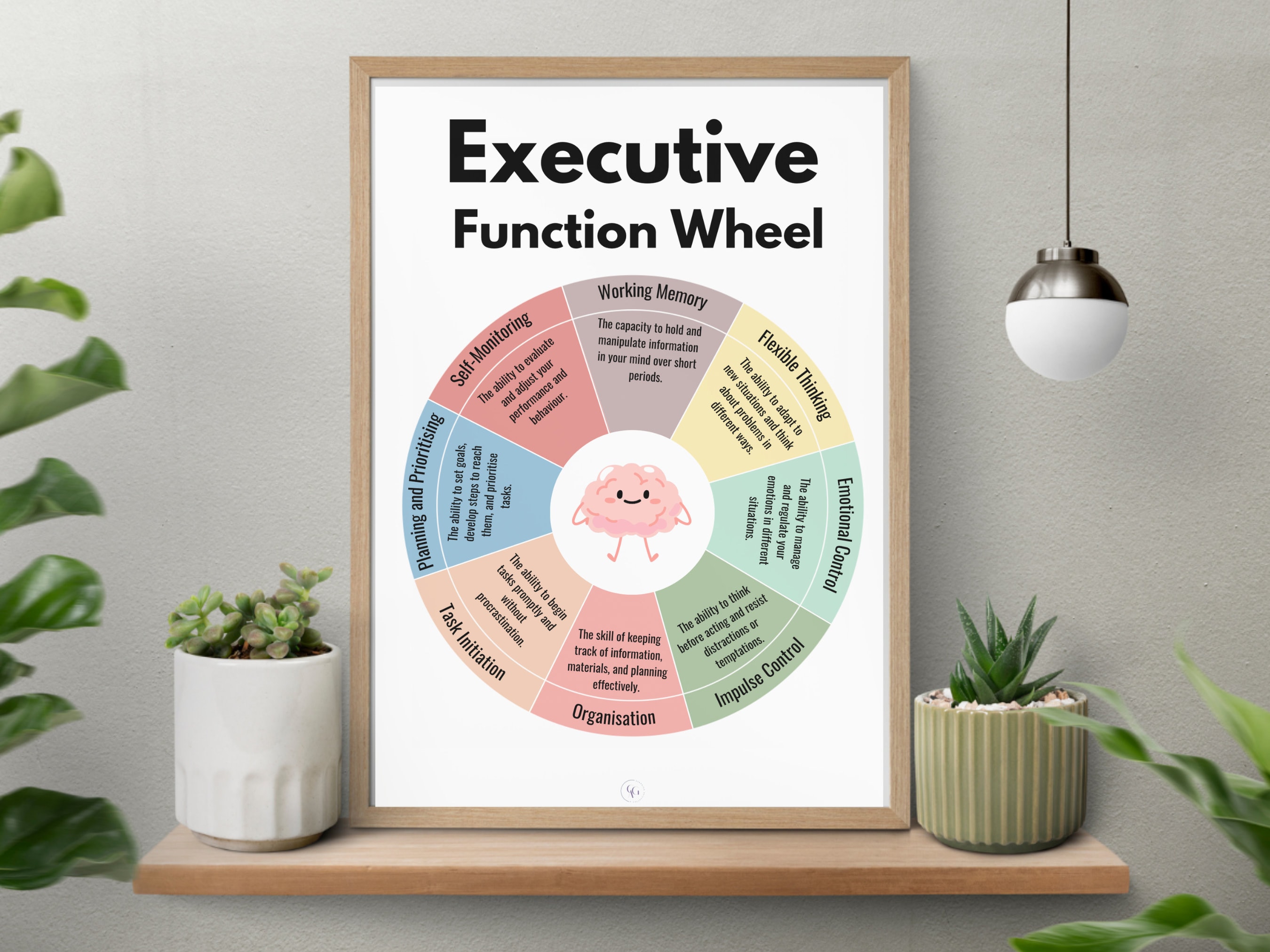 Executive Function Wheel Poster / Therapy Poster / Psychology Poster ...