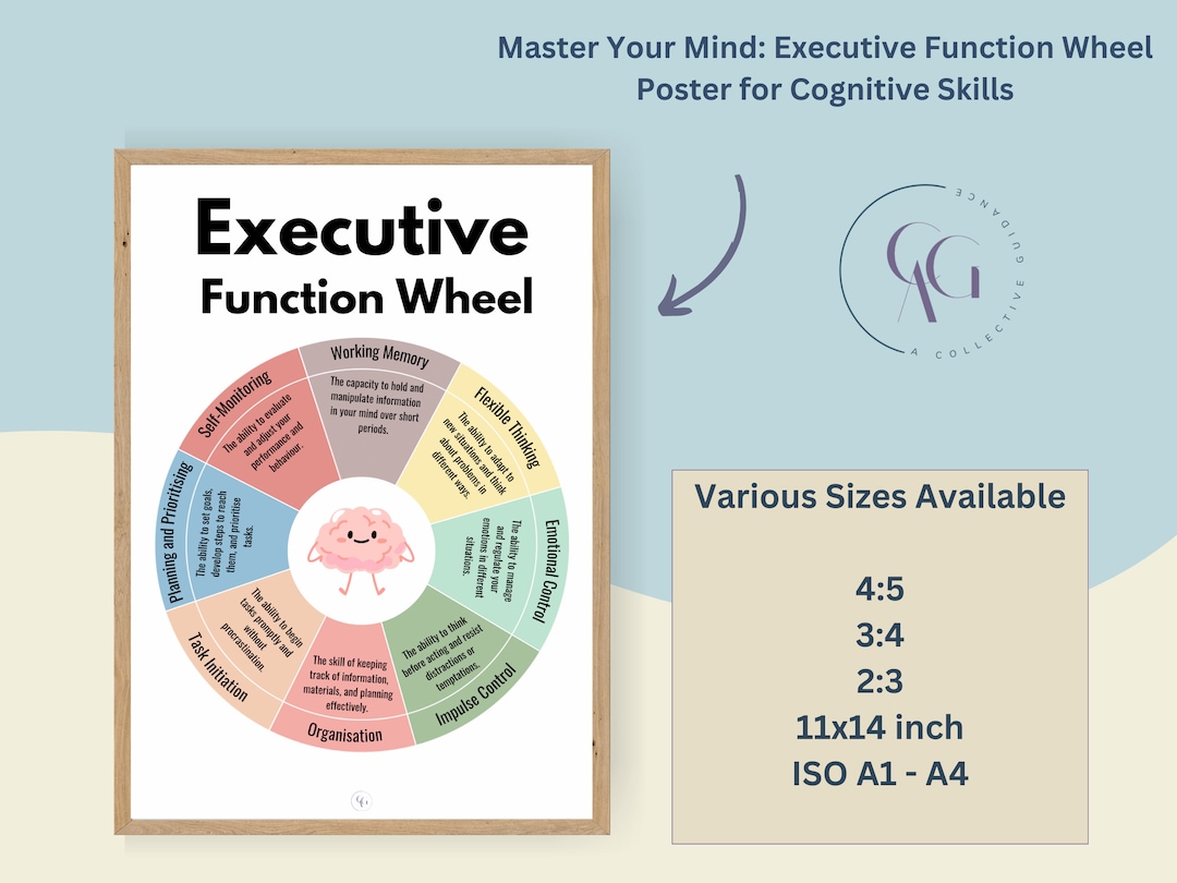 Executive Function Wheel Poster: Therapy & Counseling Resource (digital ...