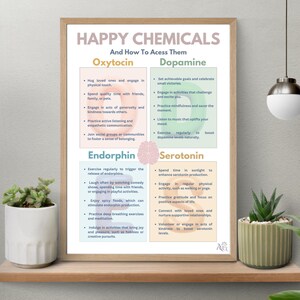 Happy Chemicals Poster: Therapy & Psychology Office Decor (digital ...
