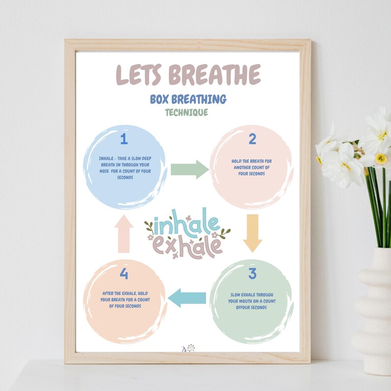 Box Breathing Poster - Mindfulness Therapy Poster, Breathing Techniques ...