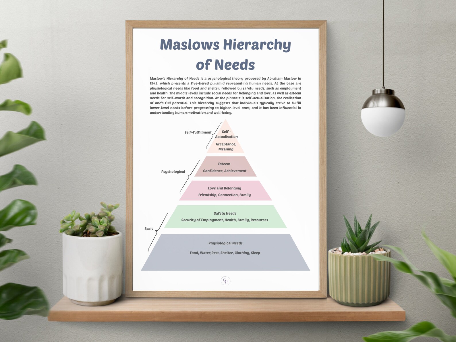Maslows Hierachy of Needs Poster, Educational School Office Decor ...