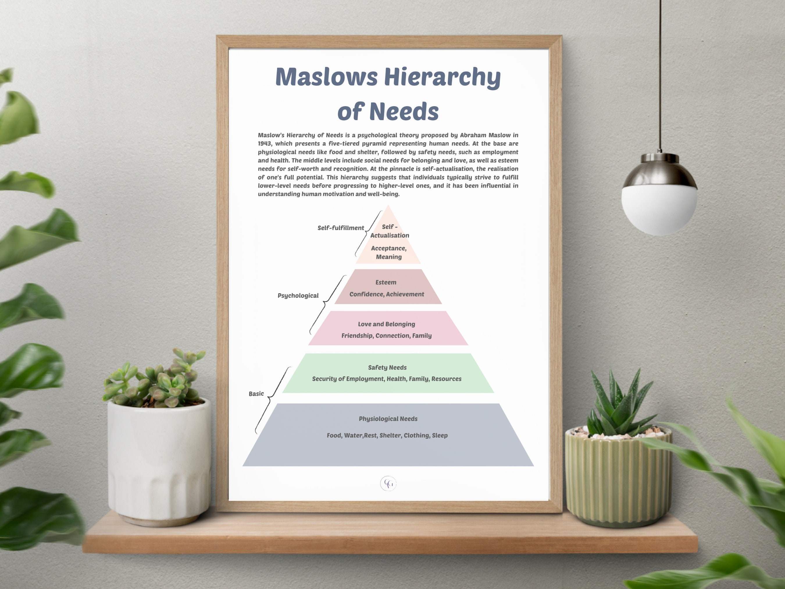 Maslows Hierachy of Needs Poster, Educational School Office Decor ...