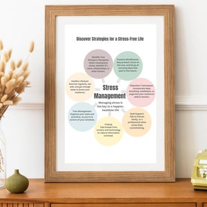 Stress Management Strategies Poster: Therapy Office Decor (printable ...