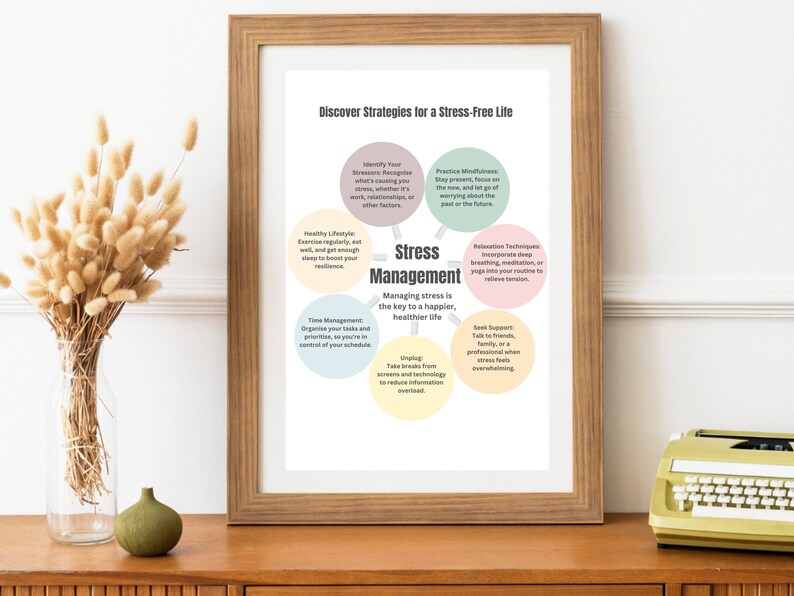 Stress Management Strategies Poster: Therapy Office Decor (printable ...